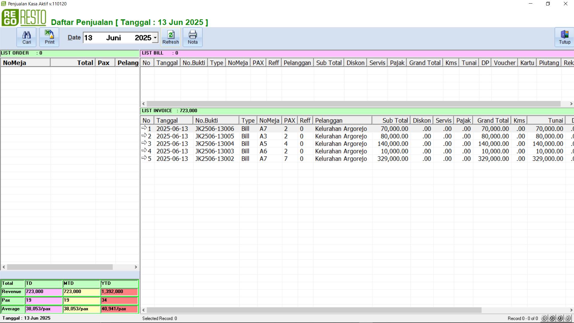 Laporan Penjualan Kasir Pada Aplikasi Restoran REGORESTO - Help Pesanan.id
